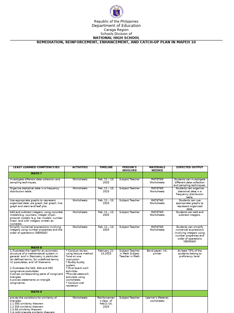 MATH GROUP - Remediation-Reinforcement-Enhancement-and-Catch-up-Plan ...