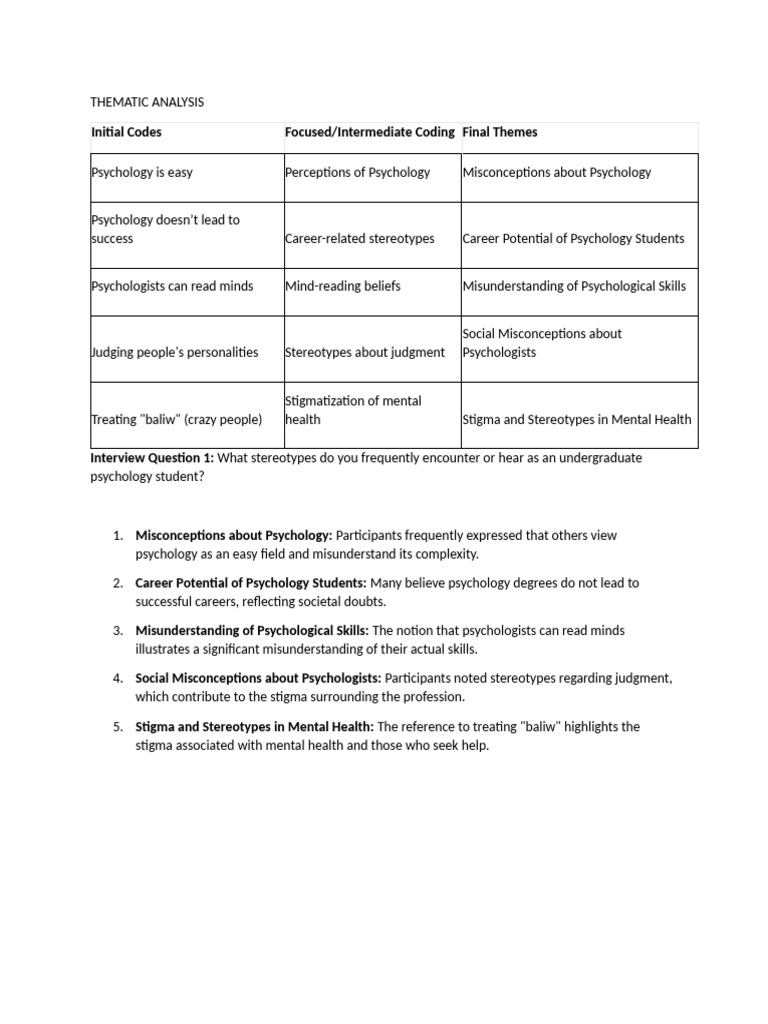 Thematic Analysis (1) | PDF | Social Stigma | Psychology