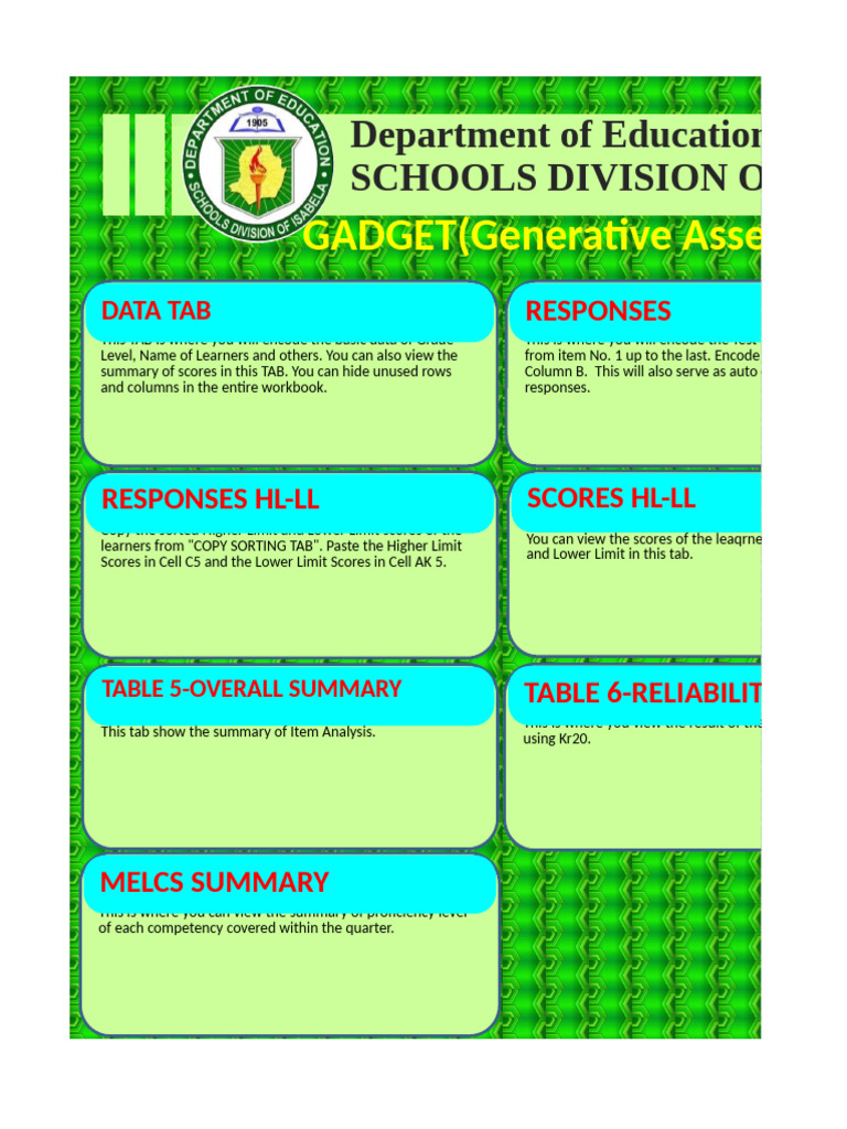 AP Grade-2 Quarter-2. GADGET 2024-2025 | PDF