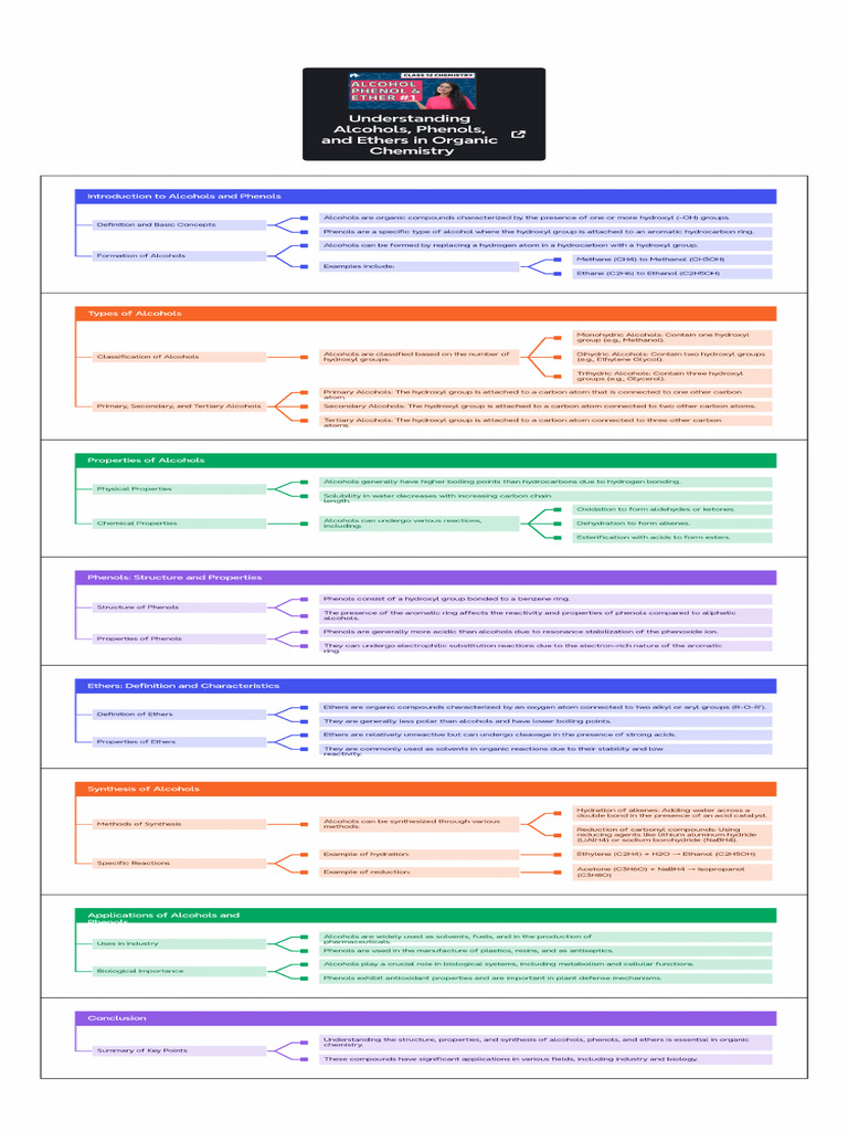 Alcohols, Phenols, and Ethers in Organic Chemistry | PDF | Ether | Phenols