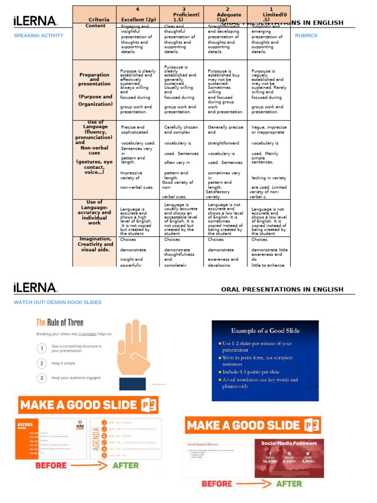 Language For Oral Presentations Activities | PDF | Nonverbal ...