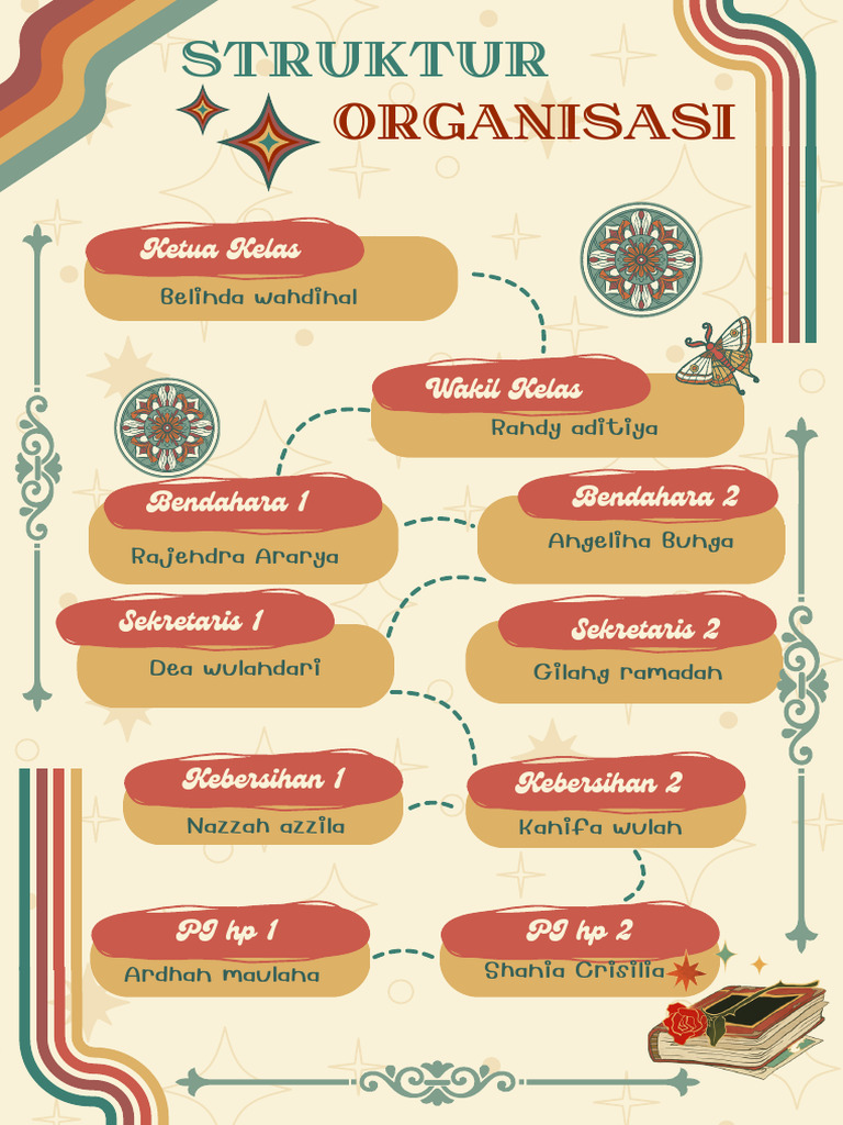 Krem Vintage Struktur Organisasi Dokumen A4 - 20250110 - 191622 - 0000 ...