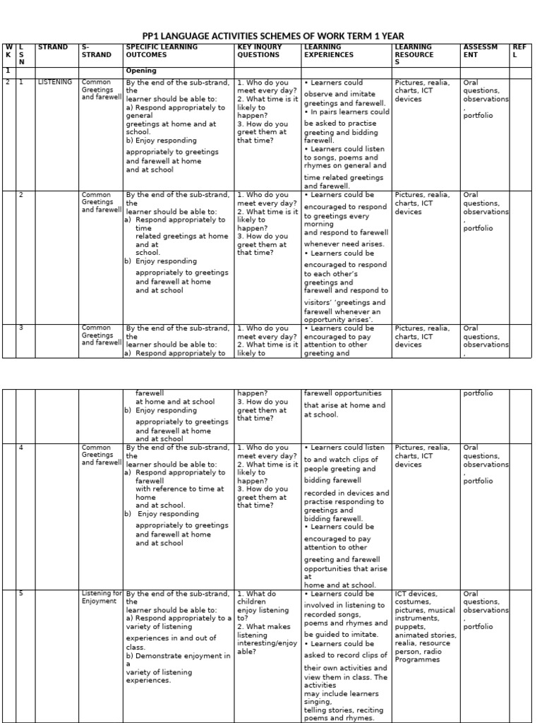 2025 Rationalized PP1 Language Term 1 Schemes-1 | PDF | Learning ...