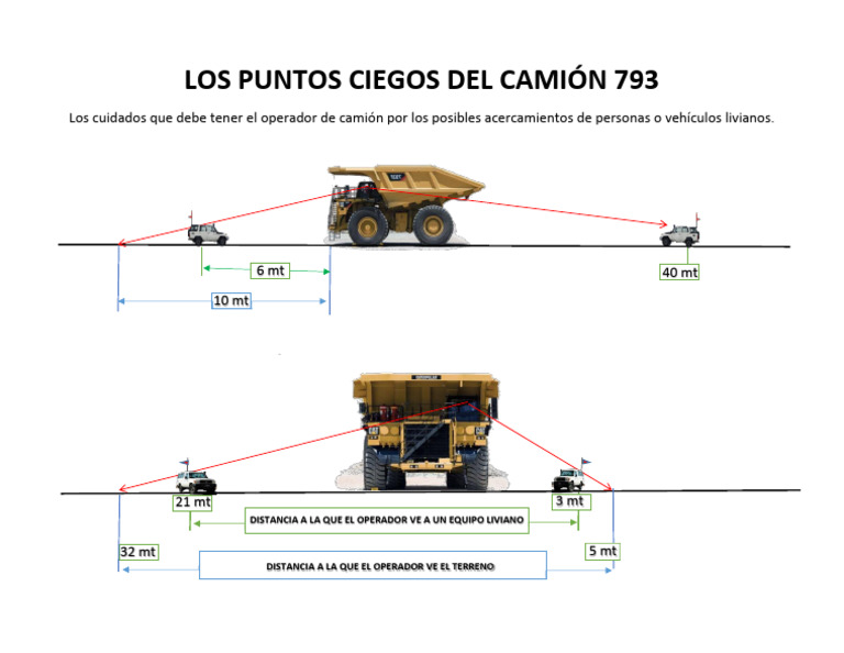 Puntos Ciegos del Camión 793: Seguridad | PDF