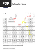 Edexcel GCSE Chemistry Periodic Table | PDF