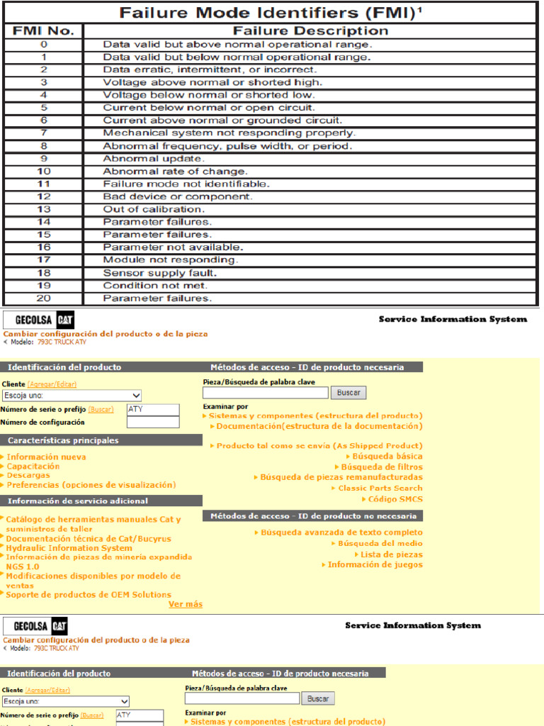 Guia Codigos Diagnosticos. | PDF