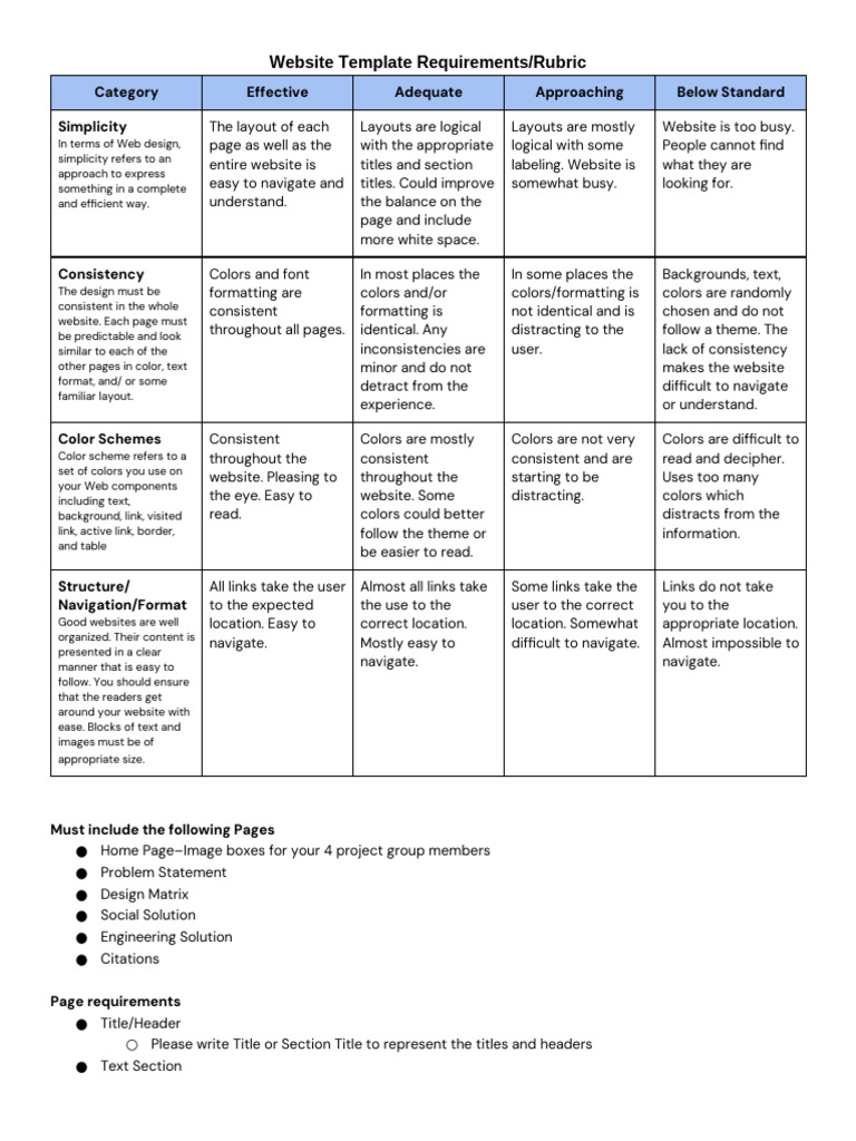 Website Template Rubric | PDF | Web Design | Computing