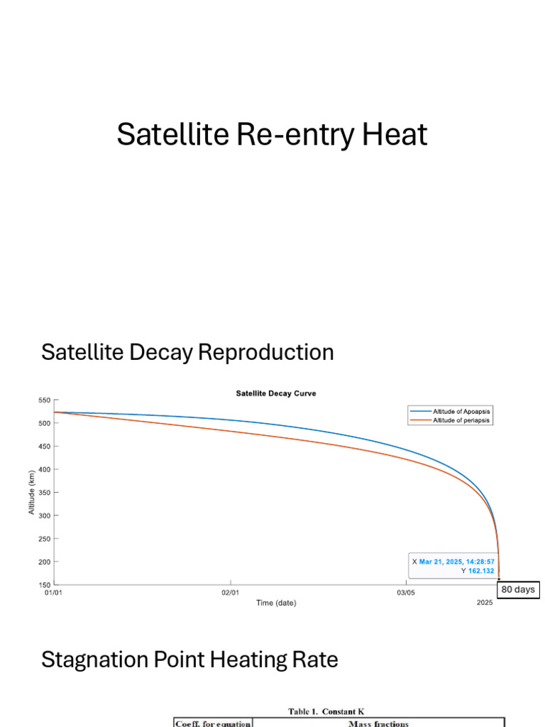 Satellite Re-Entry Heat | PDF