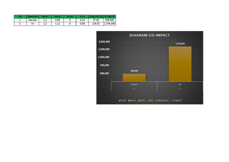 DIQGRQM UJI IMPACT 2 | PDF