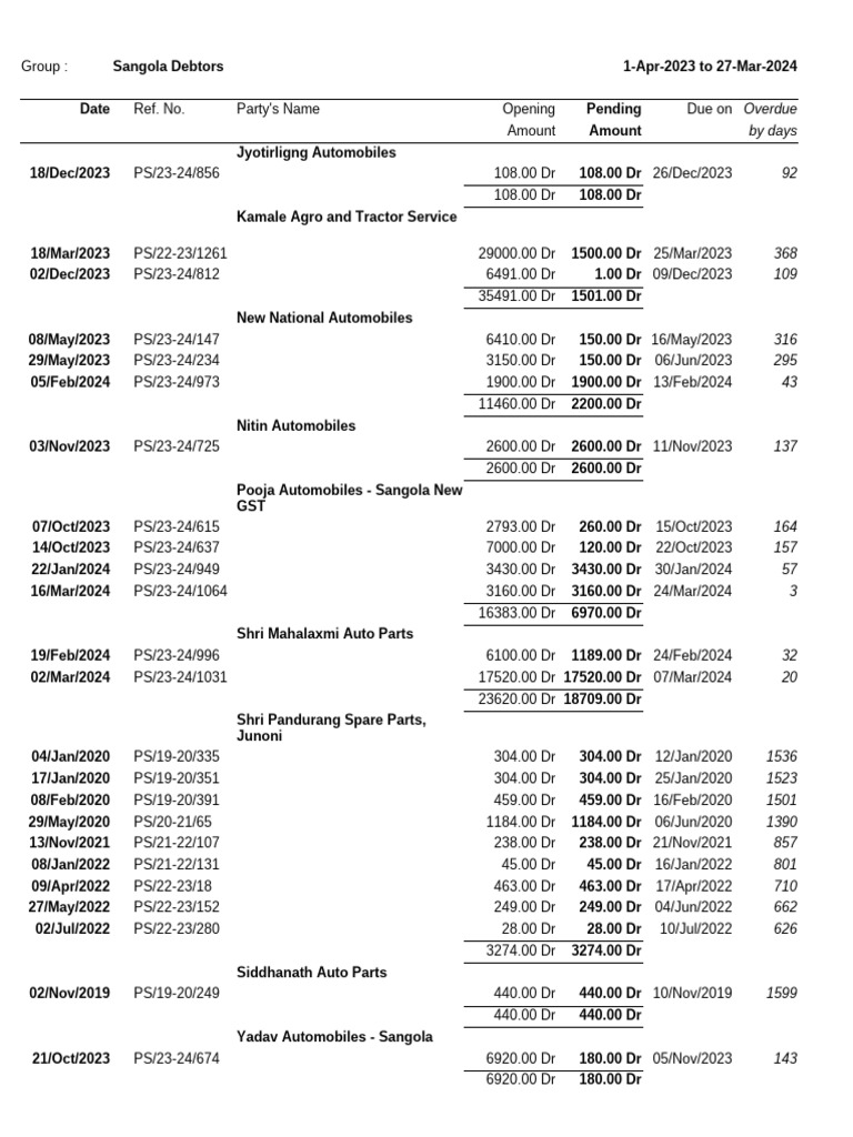 Sangola Debtors Report 2023-2024 | PDF