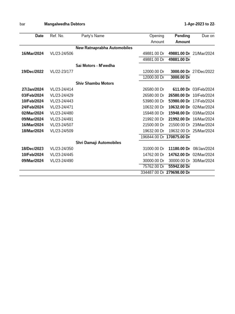 VL M'Wedha_22.03.24 | PDF
