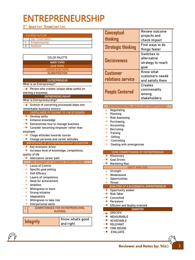 Entrep Reviewer | PDF | Entrepreneurship | Business
