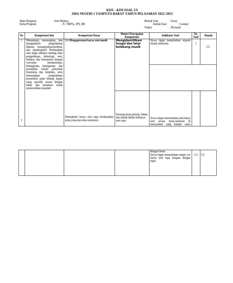Kisi - Kisi Soal US Seni Budaya X - 101702 | PDF