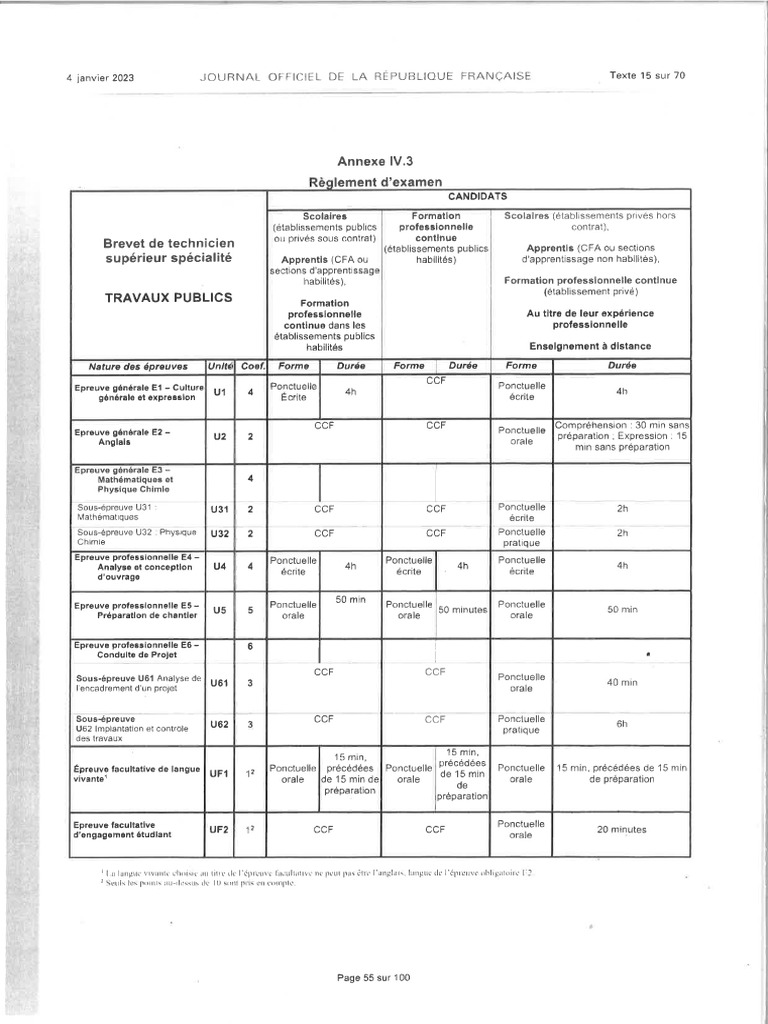 Annexe IV.3 Règlement D'examen (Épreuves Et Corfficients) | PDF