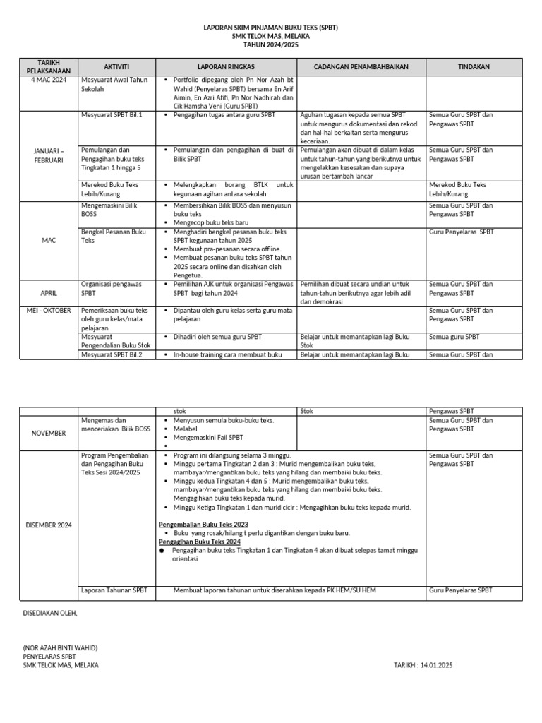 Laporan SPBT 2024 SMKTM | PDF