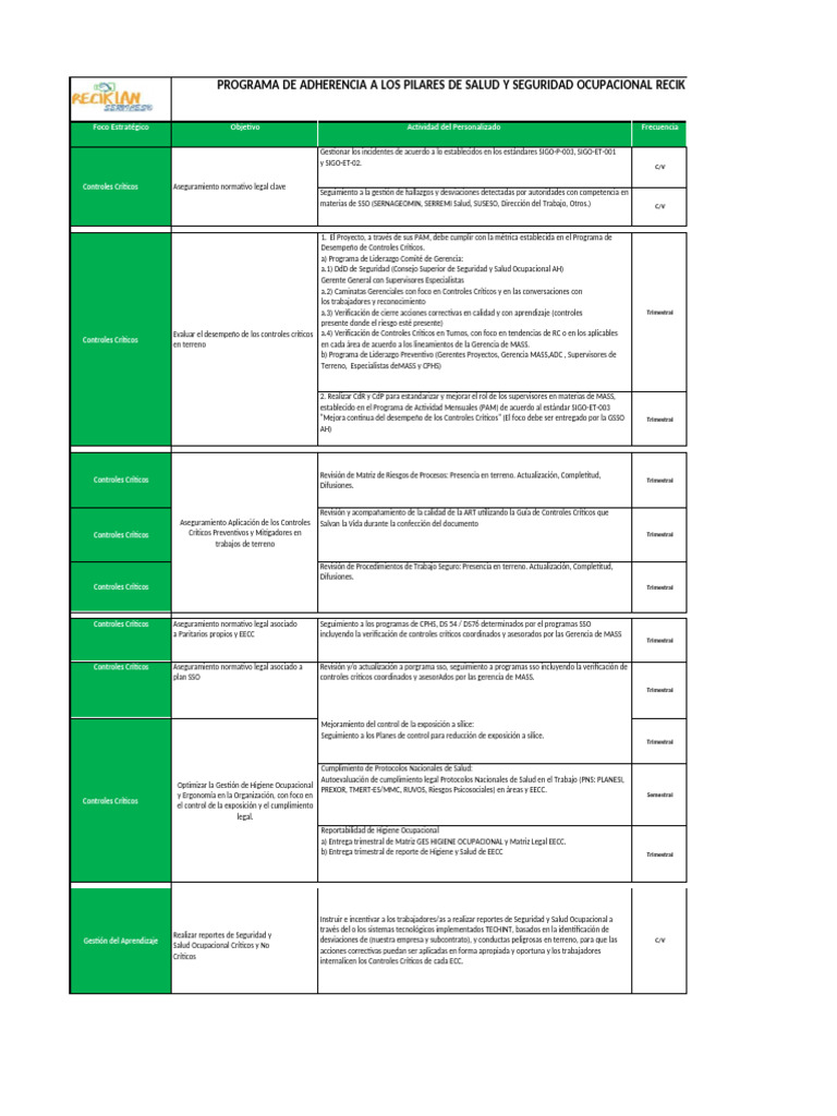 2.- Anexo N°1 Adherencia 4 Pilares SSO Rev.1 (RECIKLAN | PDF ...