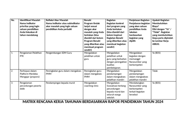 MATRIKS KEGIATAN PERENCANAAN | PDF