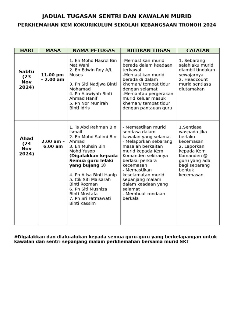 Tugasan Kawalan Dan Sentri Perkhemahan SKT 2024 | PDF