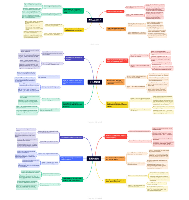 part3_mindmap | PDF | Happiness | Contentment