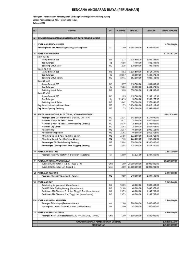 Rab Perubahan Gerbang PD Japang | PDF