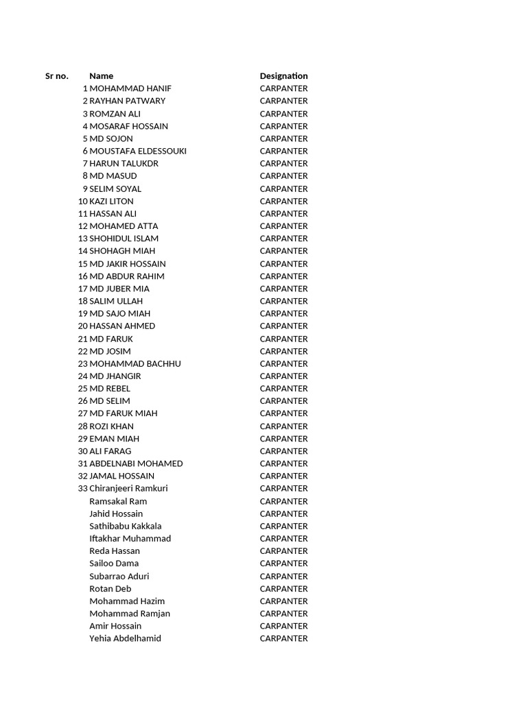 Al Talkha Induction Night Shift | PDF
