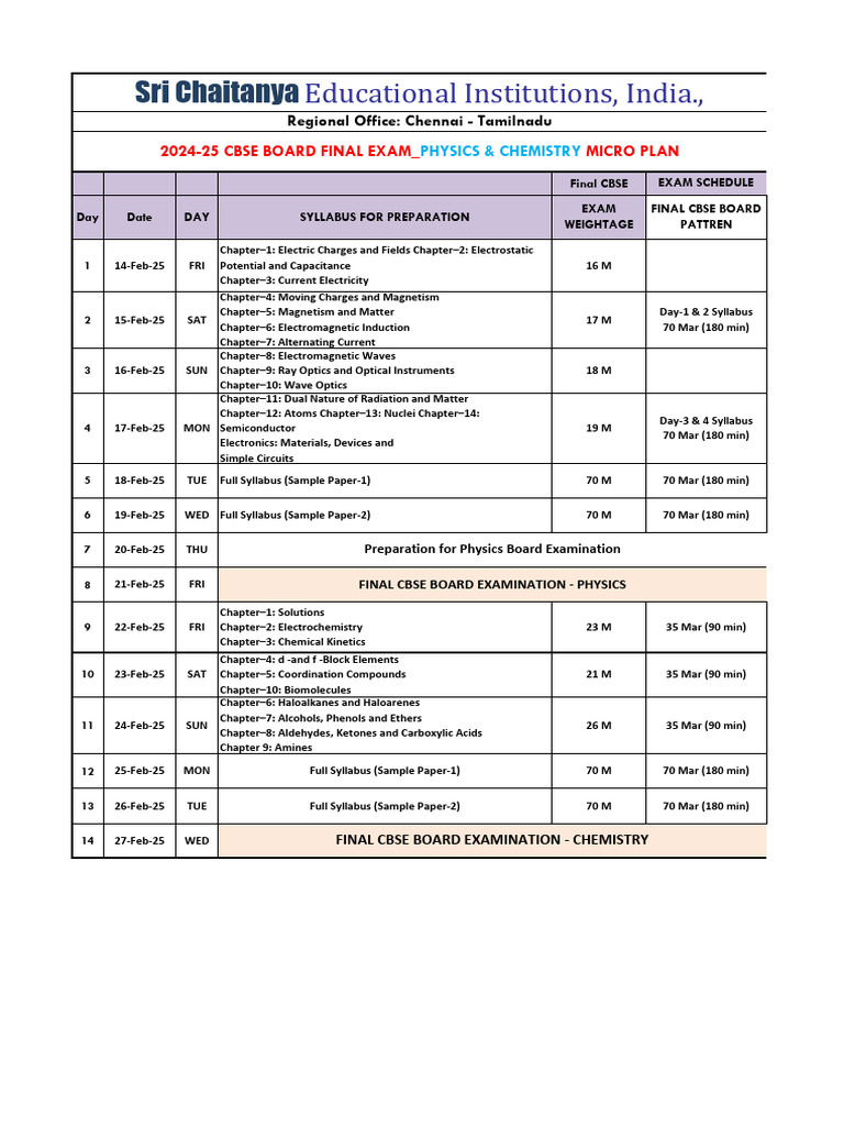 Cbse Final Exam - Phy & Che Micro Plan | PDF | Chemistry | Electromagnetism