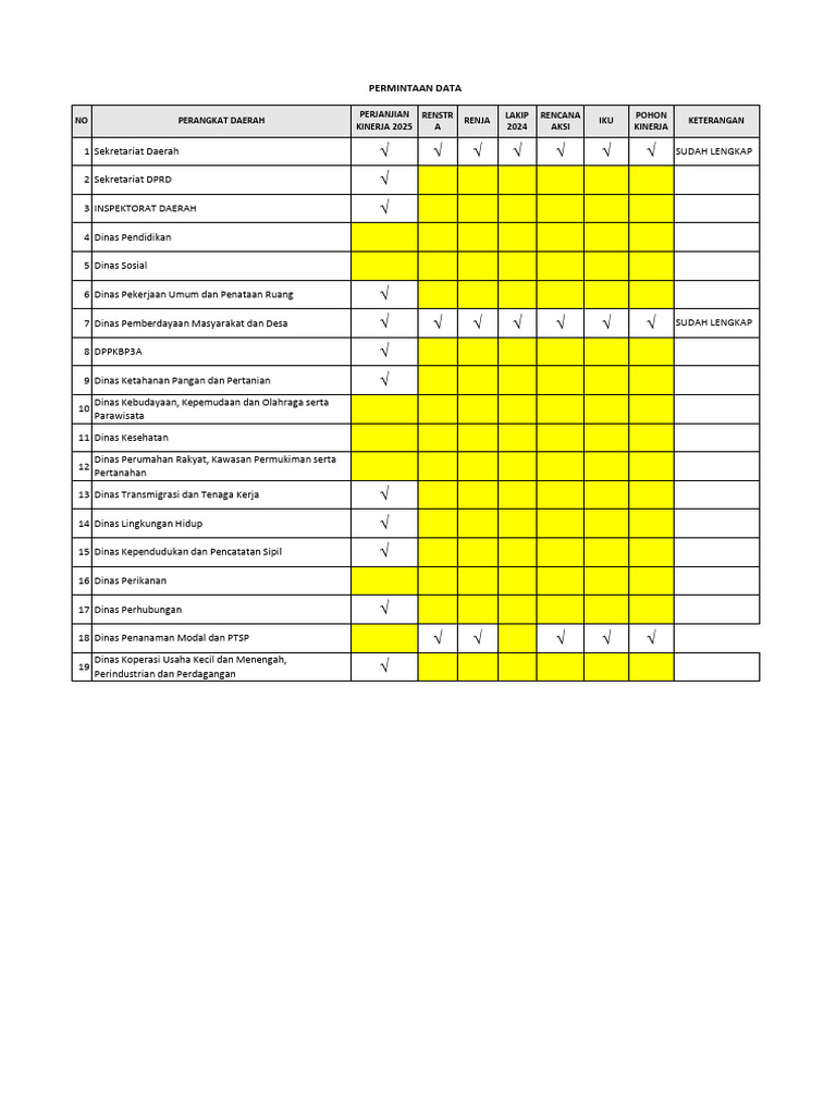 Ceklis Permintaan Data E-Sakip Reviu 2025 | PDF