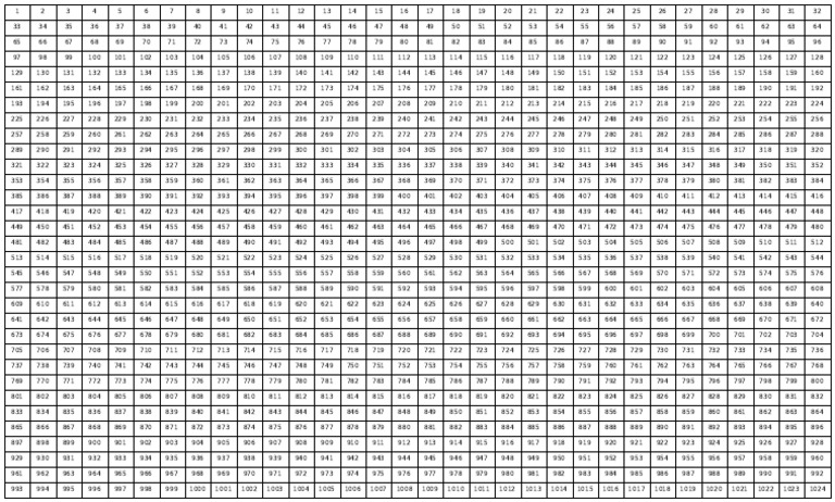 32x32 Grid Chart | PDF