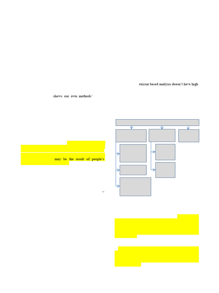 An Overview Of Lexicon Based Approach For Sentiment Analysis Pdf Statistical Classification