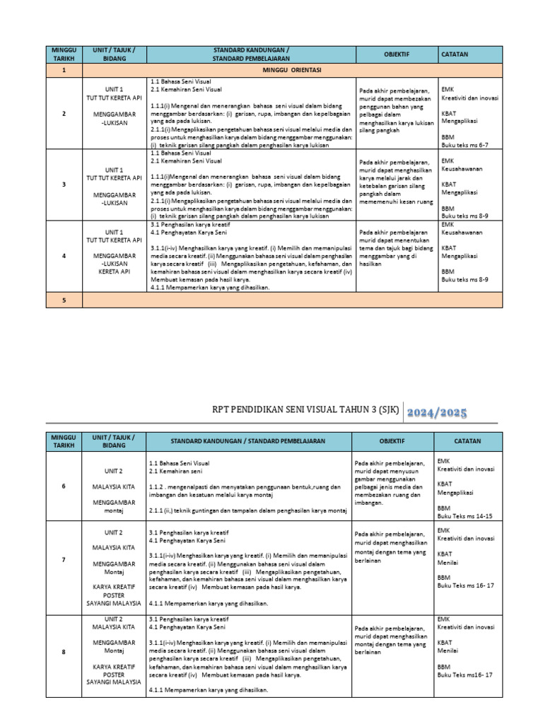 RPT PSV THN 3 (SJK) | PDF
