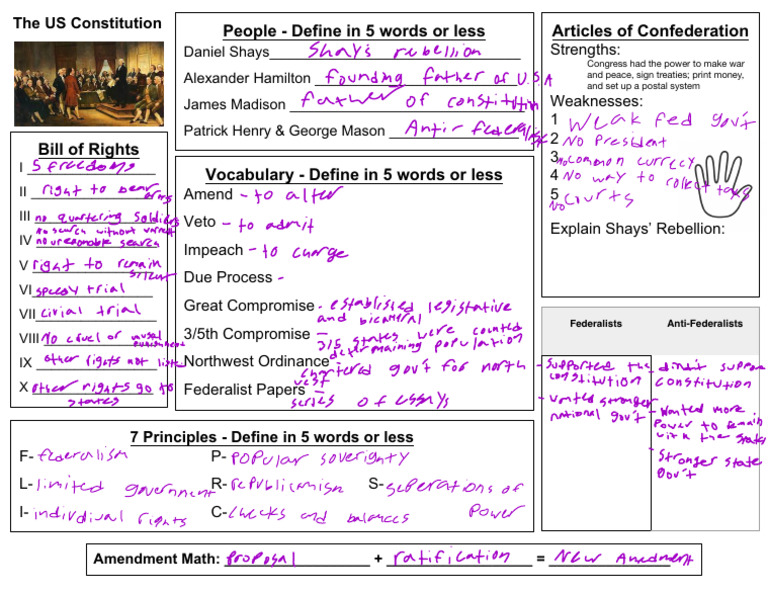 Constitution One-Pager | PDF