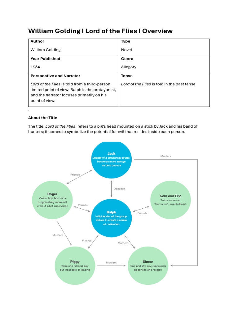 William Golding I Lord of The Flies I Overview | PDF
