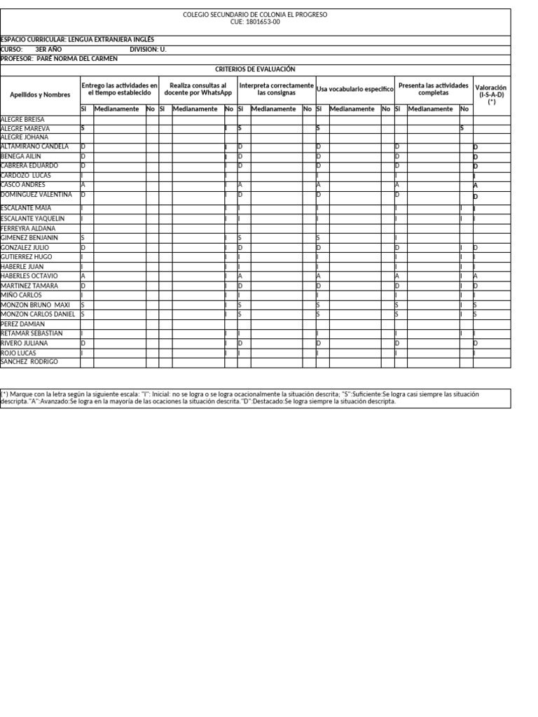 lista de cotejo progreso | PDF