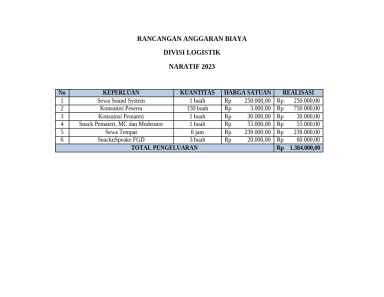 Rancangan Anggaran Biaya | PDF