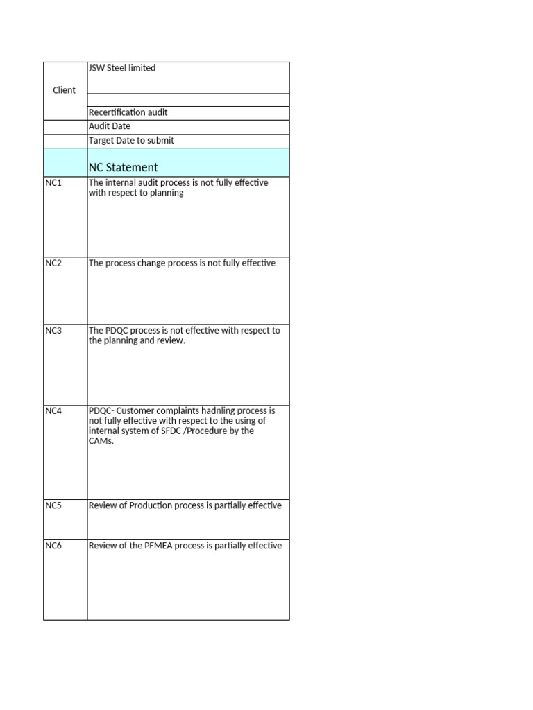NC Closure Report for JSW Steel Audit | PDF | Audit