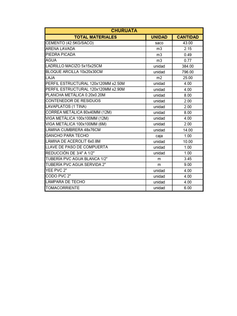 Materiales para Churuata y Construcción | PDF | Materiales | Arquitectura