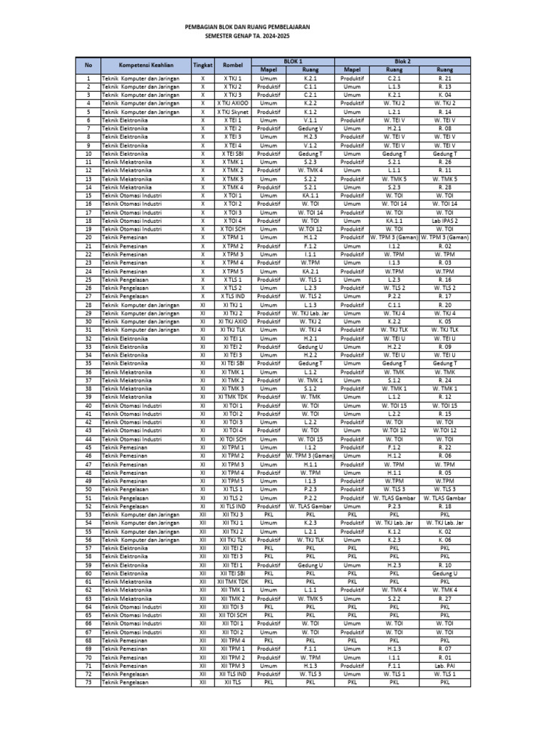 Pembagian Blok Dan Ruang PBM Genap 2024-2025 V1 | PDF