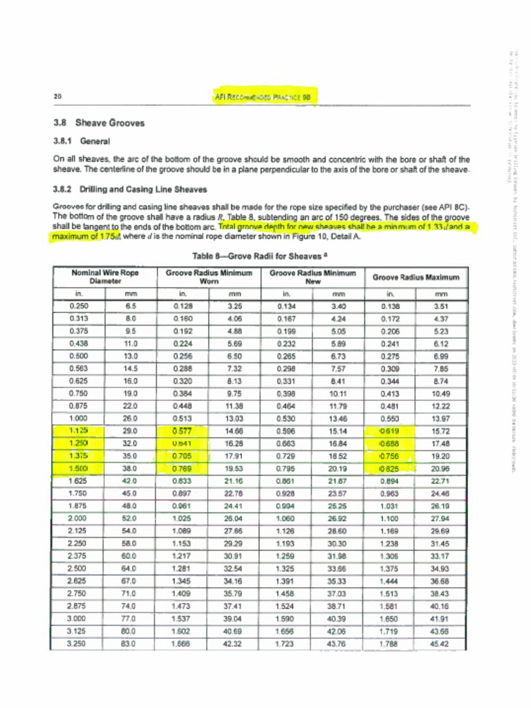 Sheaves Groove Depth API 9B | PDF