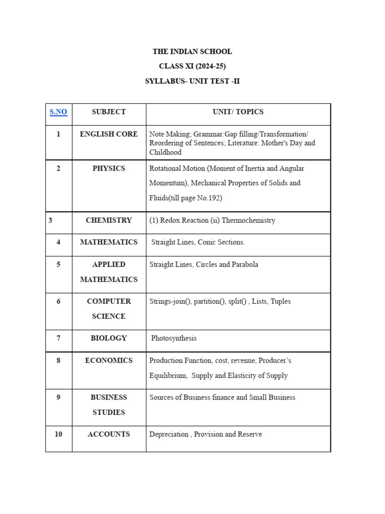 Subject Unit/ Topics 1 English Core: The Indian School CLASS XI (2024 ...