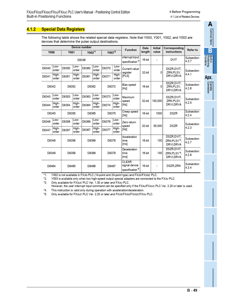 PLC Positioning Control Registers Guide | PDF | Computer Science | Electrical Engineering