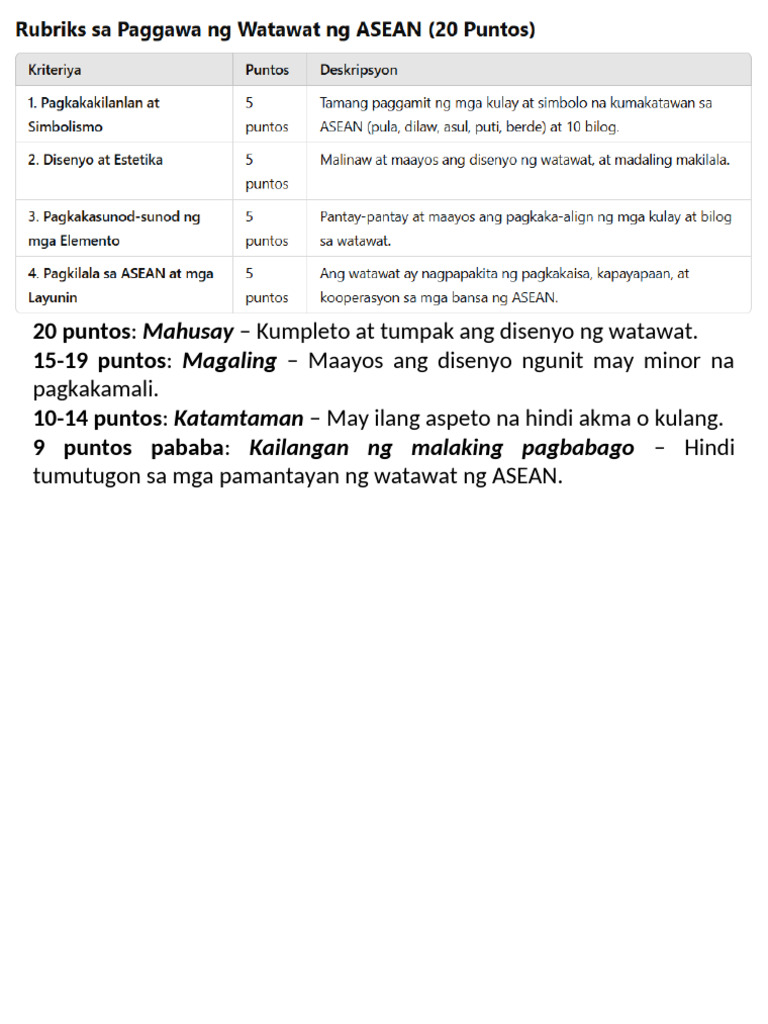 Rubriks Sa Paggawa NG ASEAN Flag 20 Puntos | PDF