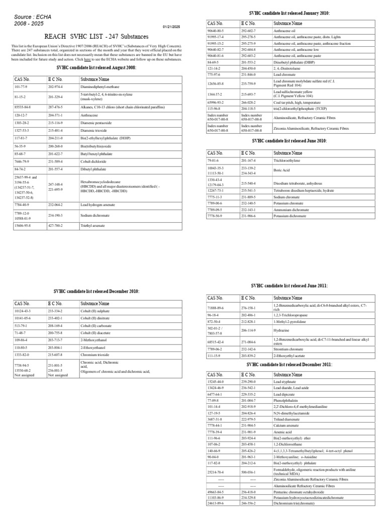 REACH SVHC List 2025 Overview | PDF | Chemical Substances | Organic ...