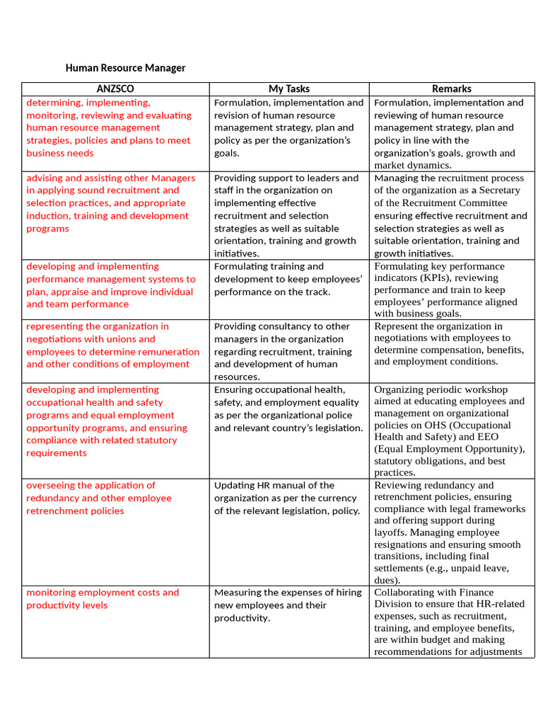 Human Resource Manager Duties - Table | PDF | Employment | Human Resources
