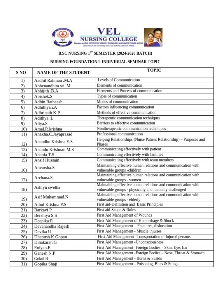 VND Openxmlformats-Officedocument Wordprocessingml Document&rendition 1-4 | PDF | Blood ...