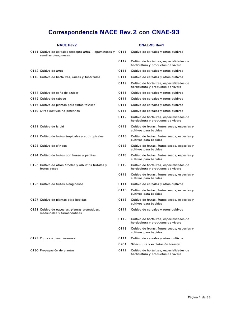Correspondencia NACE y CNAE-93 | PDF | Cultivos | Textiles