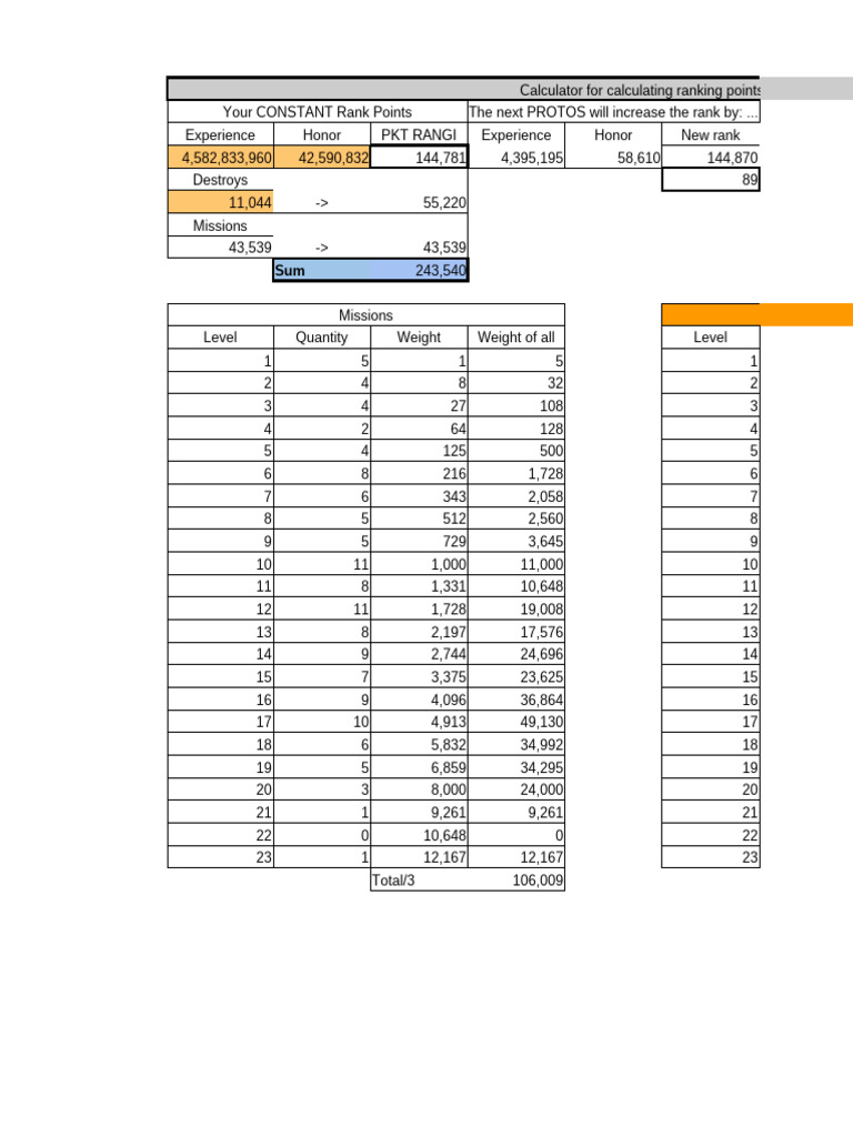 Rank Points Calculation Guide | PDF