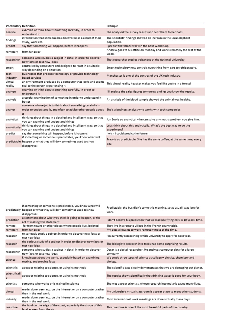 Wordlist Unit 2 Express V | PDF | Science | Space