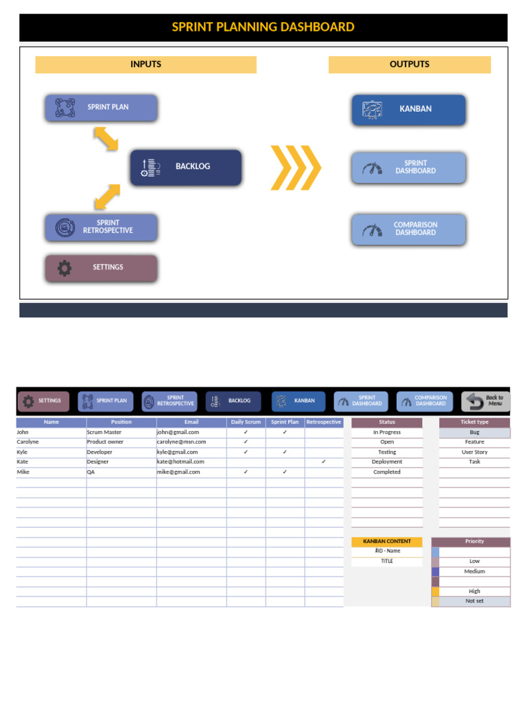 Sprint-Planning Dashboard | PDF | Scrum (Software Development ...