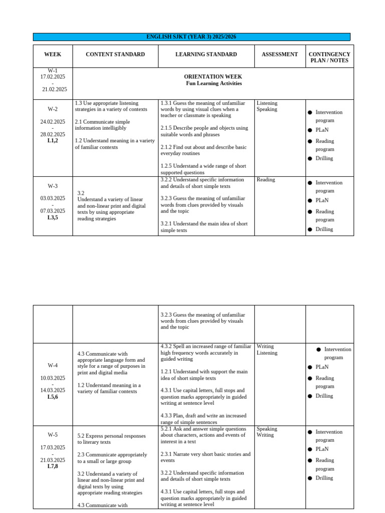 RPT English Year 3 | PDF | Communication | Information