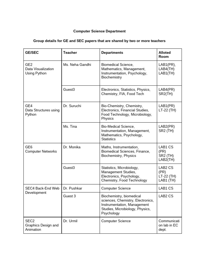 CS GE SEC BatchDivisionDetails25 | PDF | Computing | Inquiry